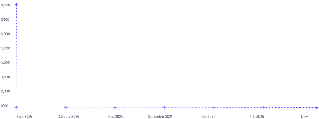 OnlyDust: Empowering Open Source Contributions & Blockchain Ecosystems